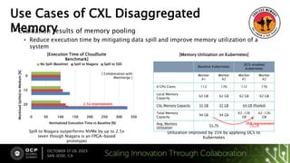 SK hynix CXL Disaggregated Memory Solution | PPTX | Data Storage and Warehousing | Computing