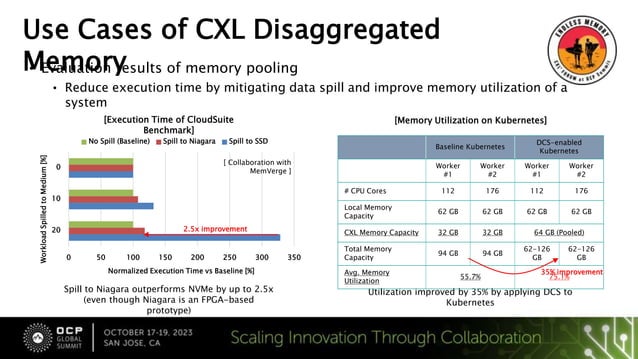 SK hynix CXL Disaggregated Memory Solution | PPTX | Data Storage and Warehousing | Computing