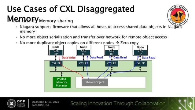 SK hynix CXL Disaggregated Memory Solution | PPTX | Data Storage and Warehousing | Computing