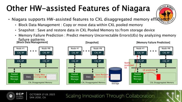 SK hynix CXL Disaggregated Memory Solution | PPTX | Data Storage and Warehousing | Computing