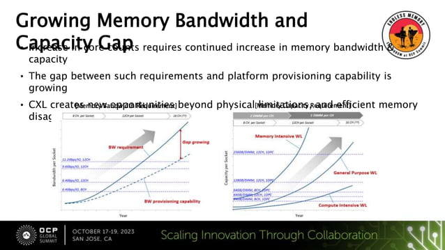 SK hynix CXL Disaggregated Memory Solution | PPTX | Data Storage and ...