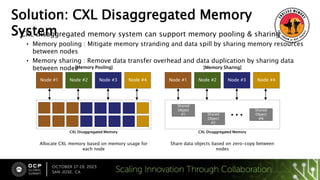 SK hynix CXL Disaggregated Memory Solution | PPTX | Data Storage and Warehousing | Computing
