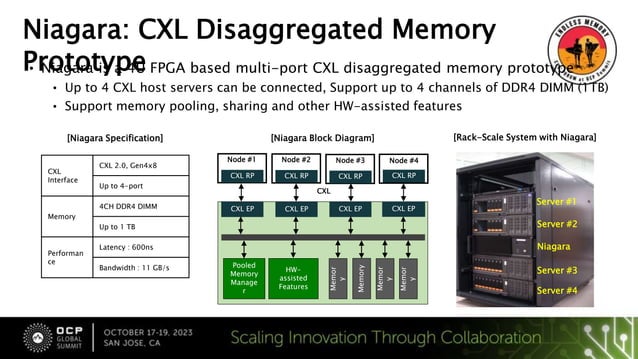 SK hynix CXL Disaggregated Memory Solution | PPTX | Data Storage and ...