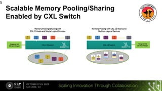 CXL 2.0/3.x Switch Enabling Composable Memory Architecture in AI/HPC Computing | PPTX