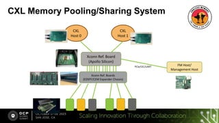 CXL 2.0/3.x Switch Enabling Composable Memory Architecture in AI/HPC Computing | PPTX