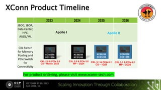 CXL 2.0/3.x Switch Enabling Composable Memory Architecture in AI/HPC Computing | PPTX