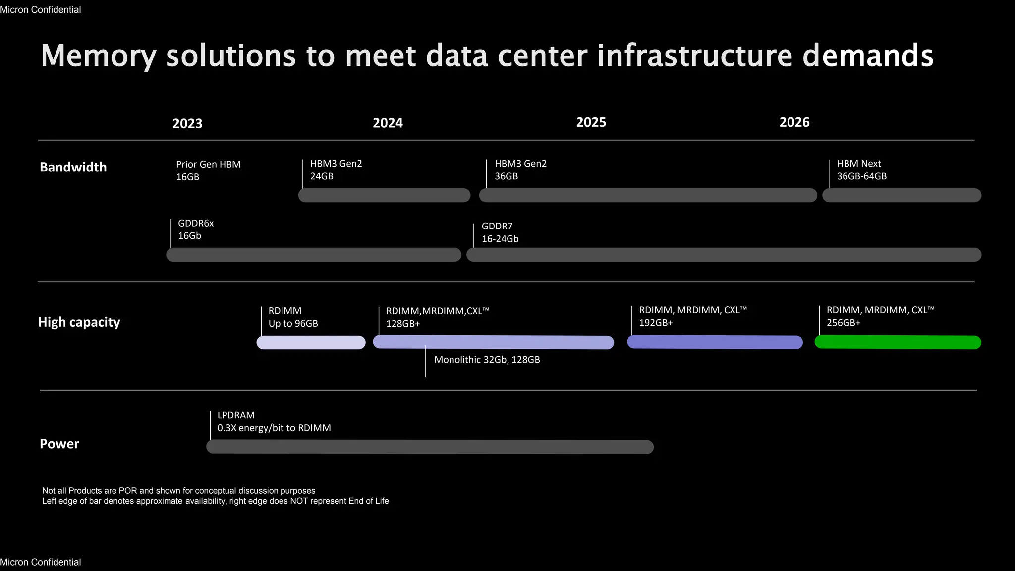 Micron Memory Expansion With Cxl Modules Benefits Use Cases And
