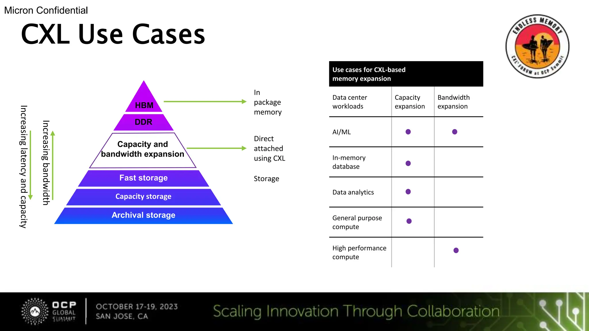 Micron Memory Expansion With Cxl Modules Benefits Use Cases And