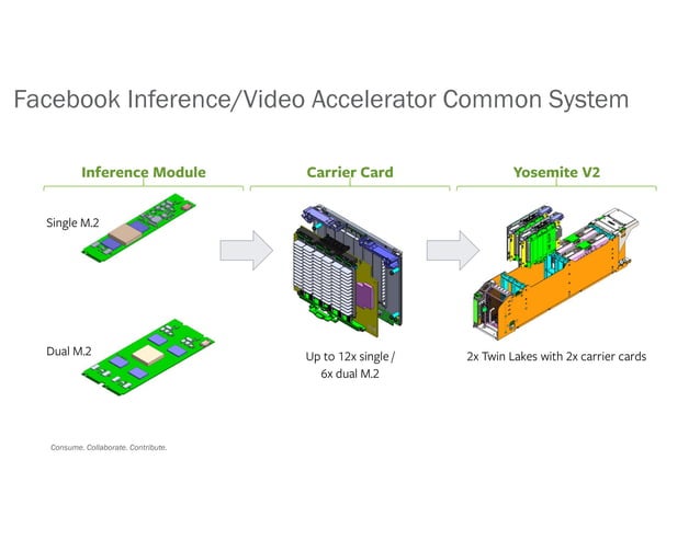 ODSA - OCP Accelerator Module and the Infrastructure | PDF
