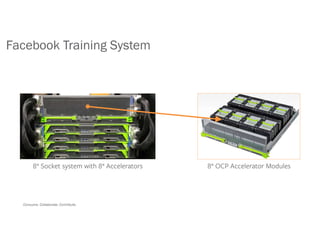 ODSA - OCP Accelerator Module and the Infrastructure | PDF