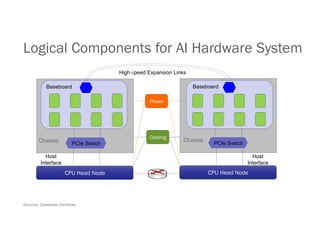 ODSA - OCP Accelerator Module and the Infrastructure | PDF