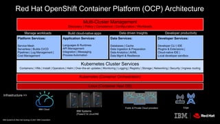 OCP Architecture Overview | PPTX