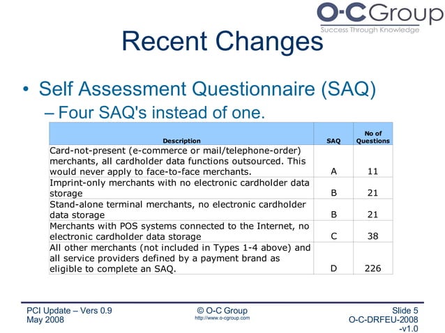 PCI DSS Certification | PPT
