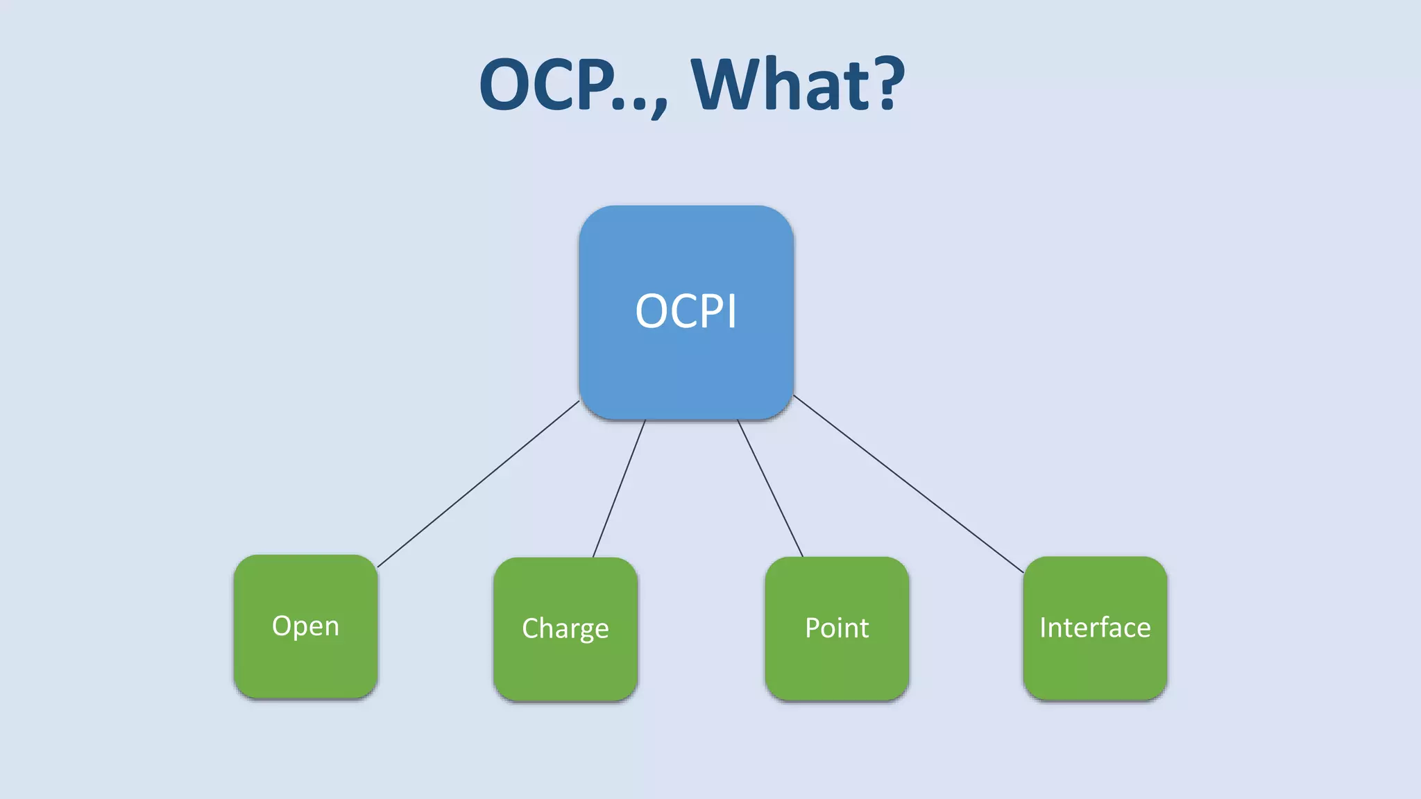 Ocpi in a nutshell | PPTX