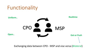 Ocpi in a nutshell | PPTX