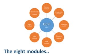 Ocpi in a nutshell | PPTX