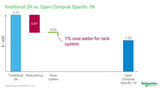 Hacking the Conventional Data Center Infrastructure | PPT