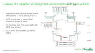 Hacking the Conventional Data Center Infrastructure | PPT