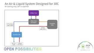OCP liquid direct to chip temperature guideline.pdf