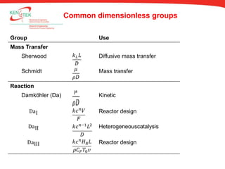 Scale Up Challenges in Chemical Engineering: The Role of Chemical ...