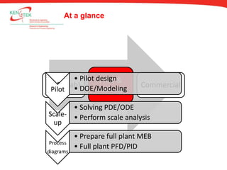 Scale Up Challenges in Chemical Engineering: The Role of Chemical ...