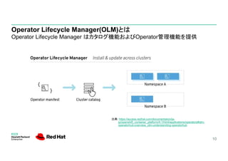 OpenShift Meetup #5 OperatorとOperator Lifecycle Manager(OLM)の概要とデモ | PDF