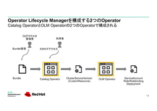 OpenShift Meetup #5 OperatorとOperator Lifecycle Manager(OLM)の概要とデモ | PDF