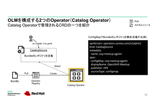 OpenShift Meetup #5 OperatorとOperator Lifecycle Manager(OLM)の概要とデモ | PDF