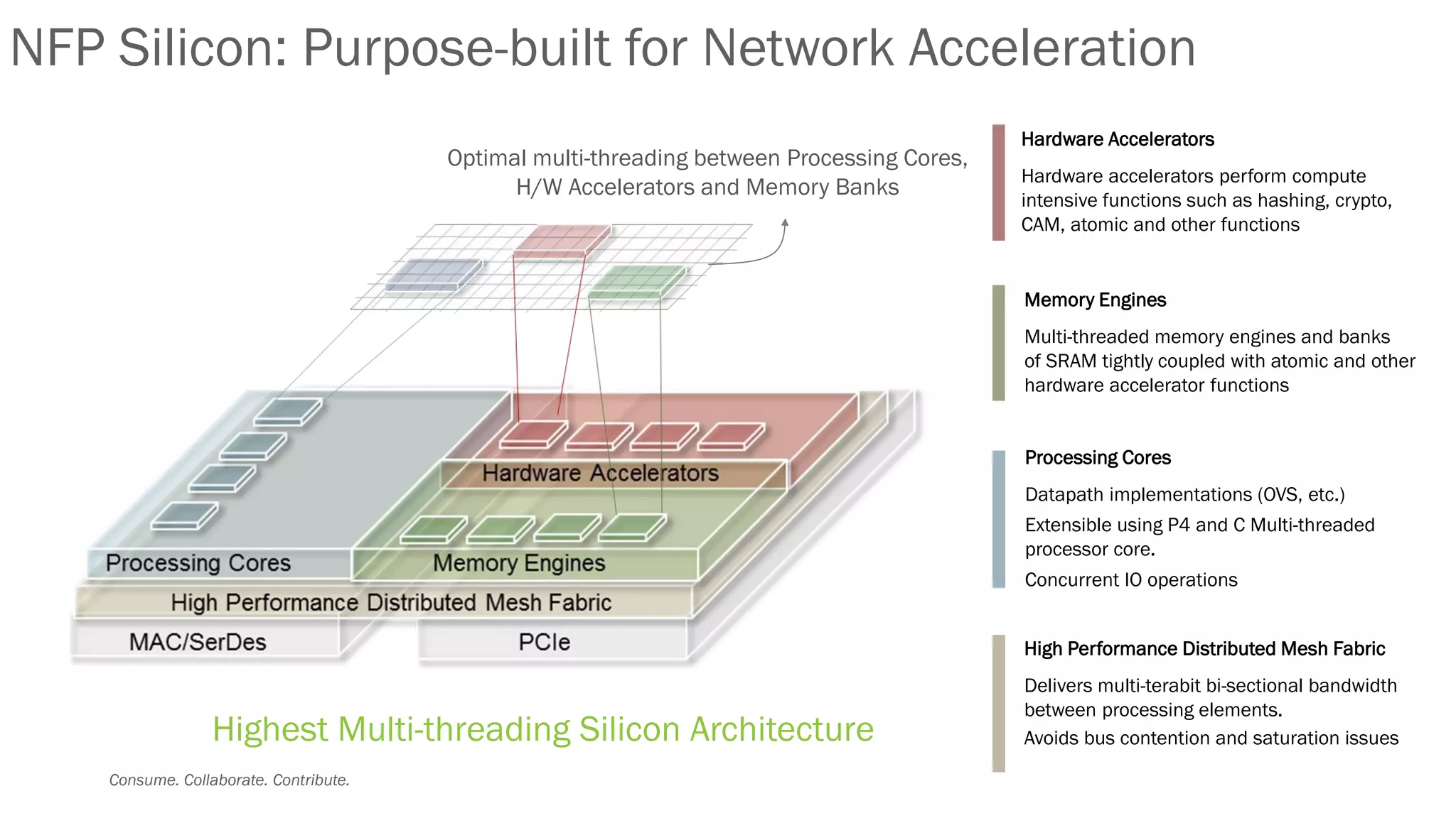 ODSA PoC: Network Flow Processor Overview | PDF