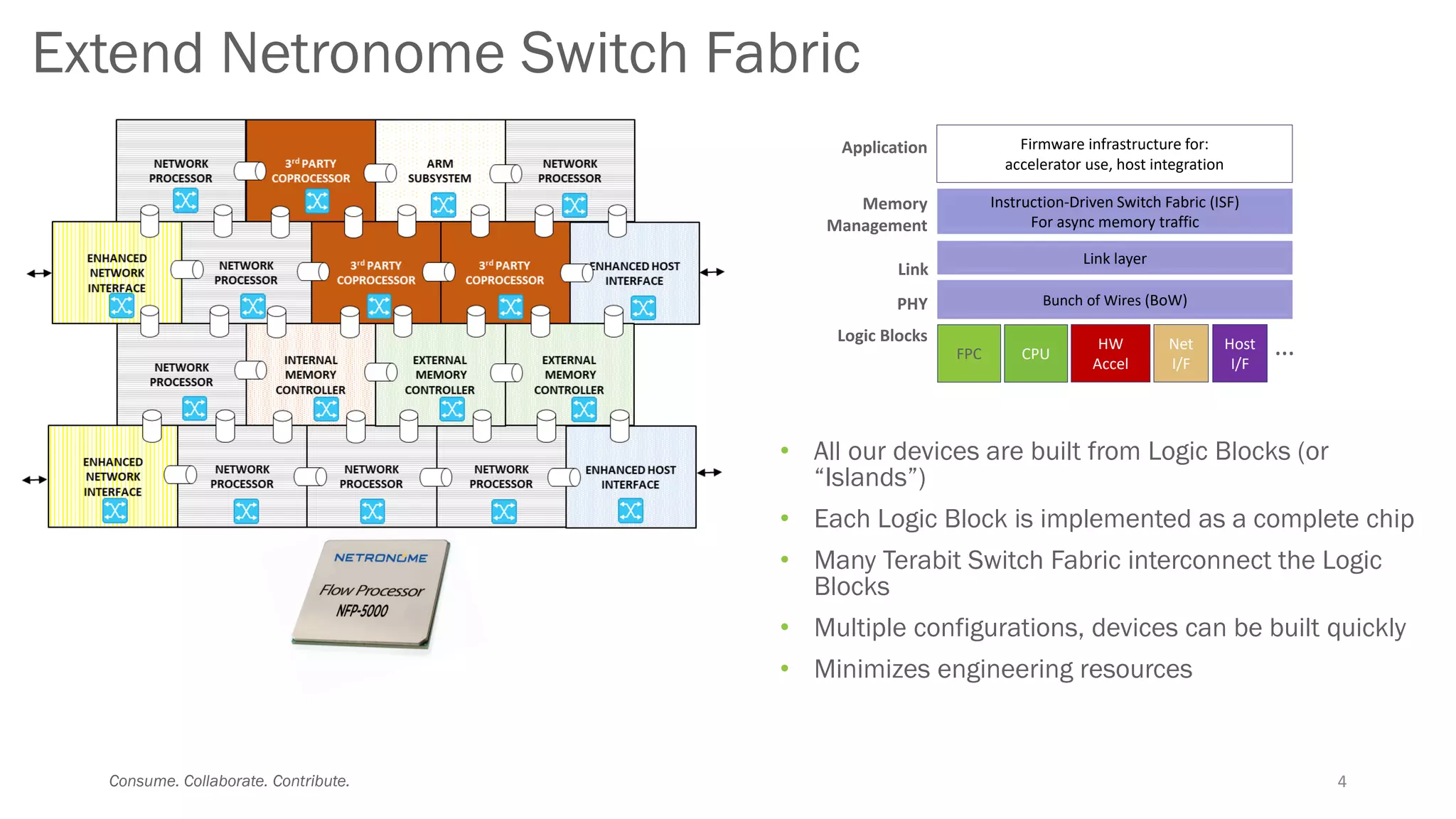 ODSA PoC: Network Flow Processor Overview | PDF