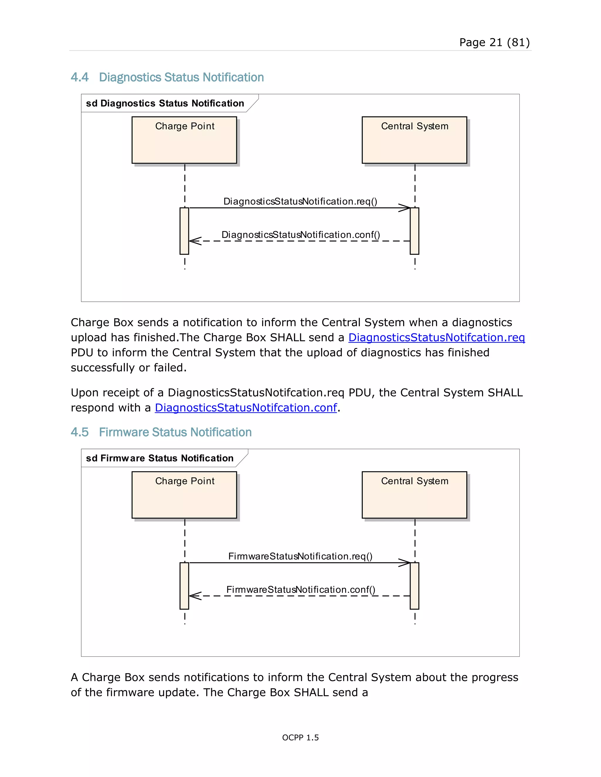Ocpp specification 1.5_final | PDF