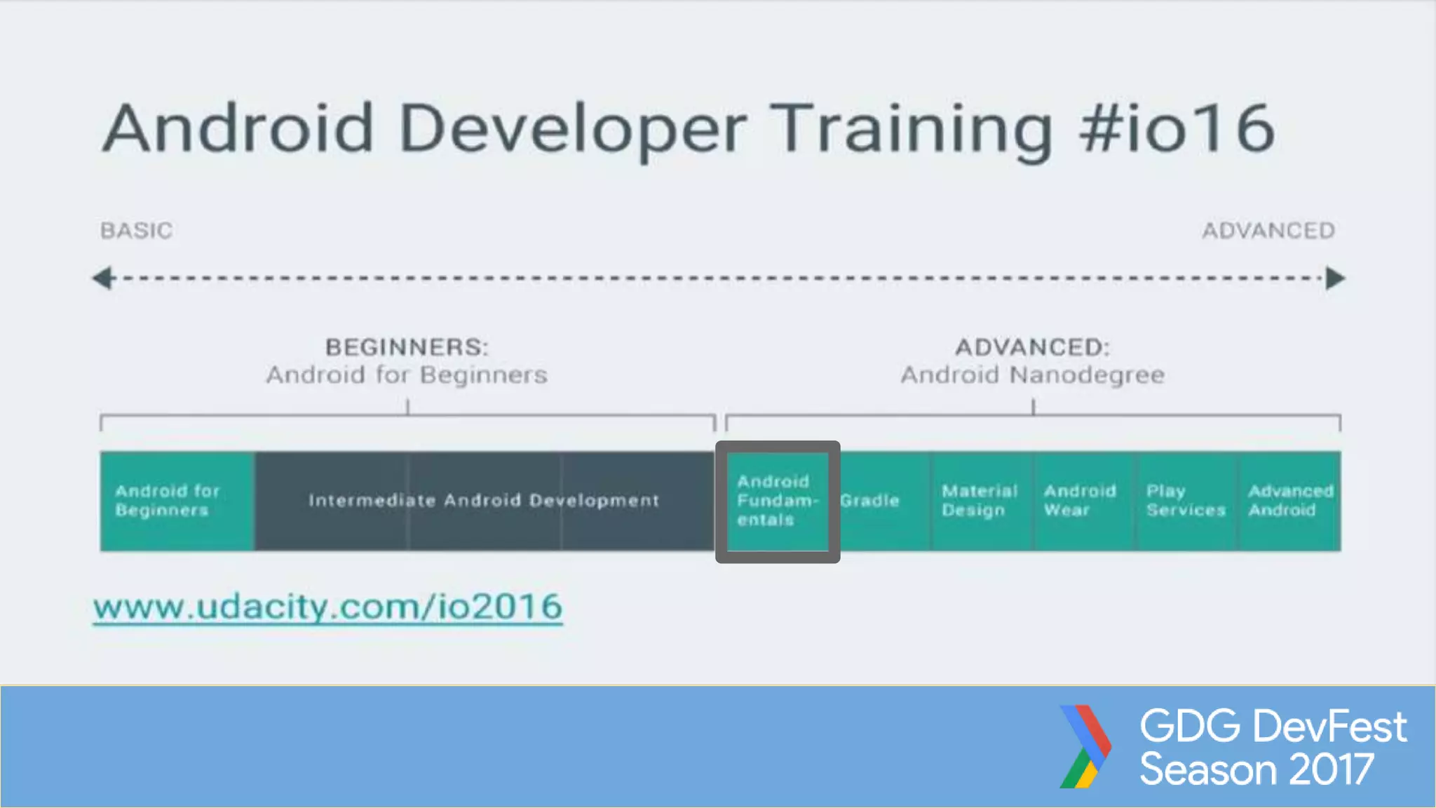 Google Developer Certifications | PPTX