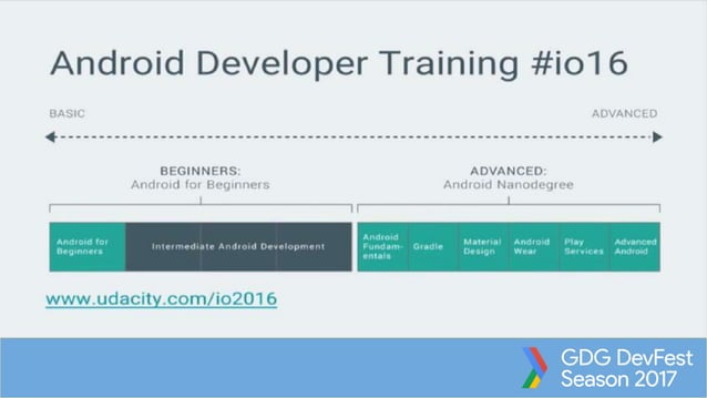 Google Developer Certifications | PPT