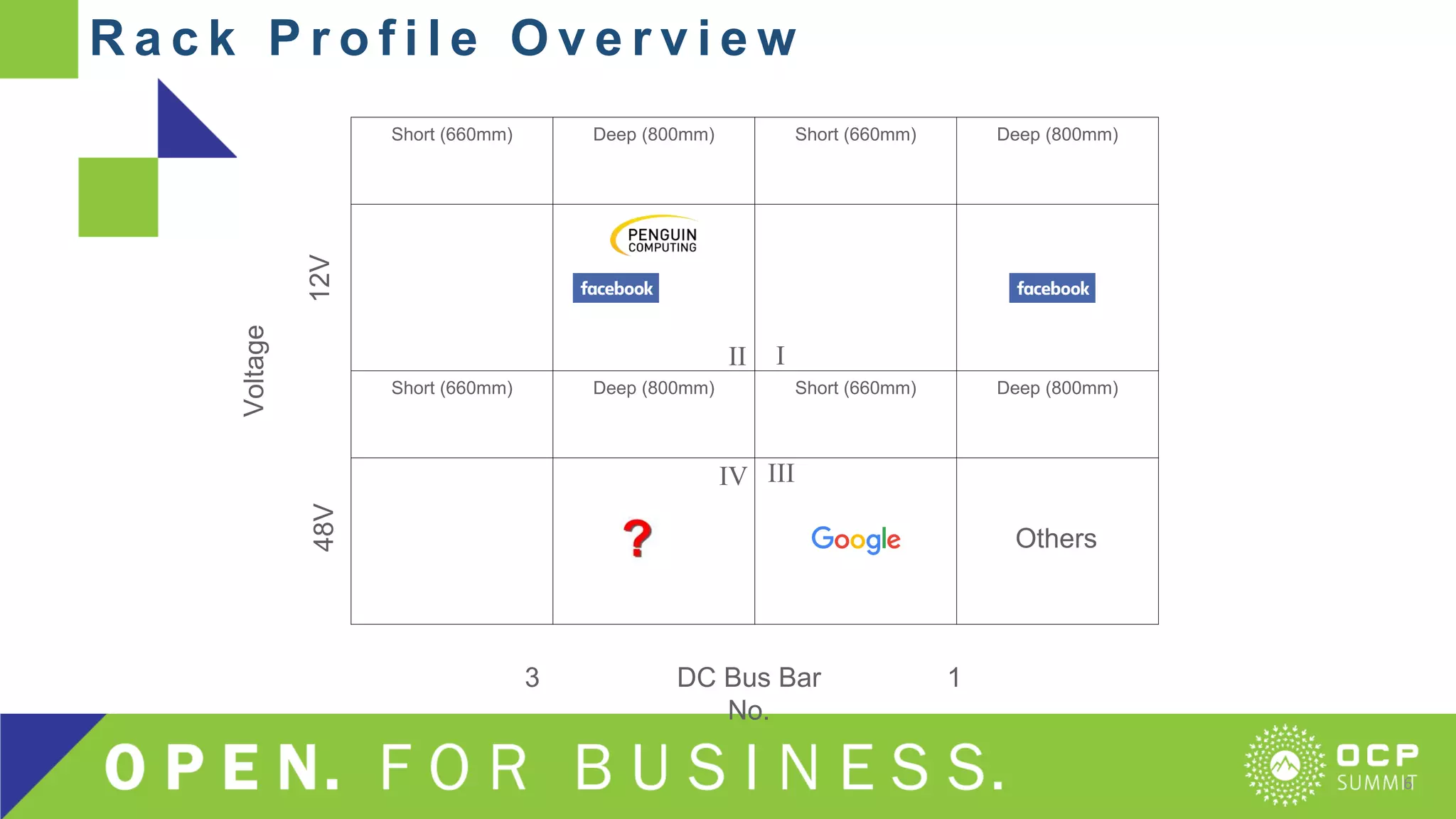 Ocp recommended profiles for next generation OCP Racks | PPTX