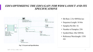 EDFA OPTIMIZING THE EDFA GAIN FOR WDM | PDF