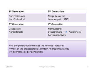 Oral Contraceptives | PPT