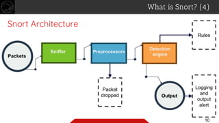 Snort | PPTX