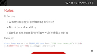 Snort | PPTX