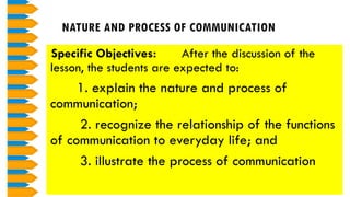 Nature and element of oral communication.pptx
