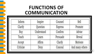 Oral Communication in Context Quarter 1 Week 1 Lesson 1.pptx