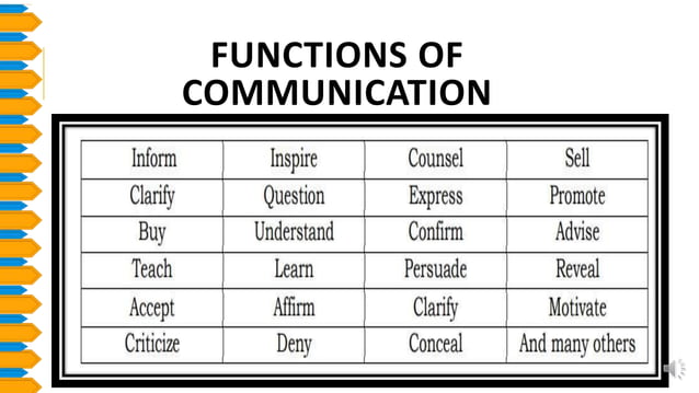 Oral Communication in Context Quarter 1 Week 1 Lesson 1.pptx
