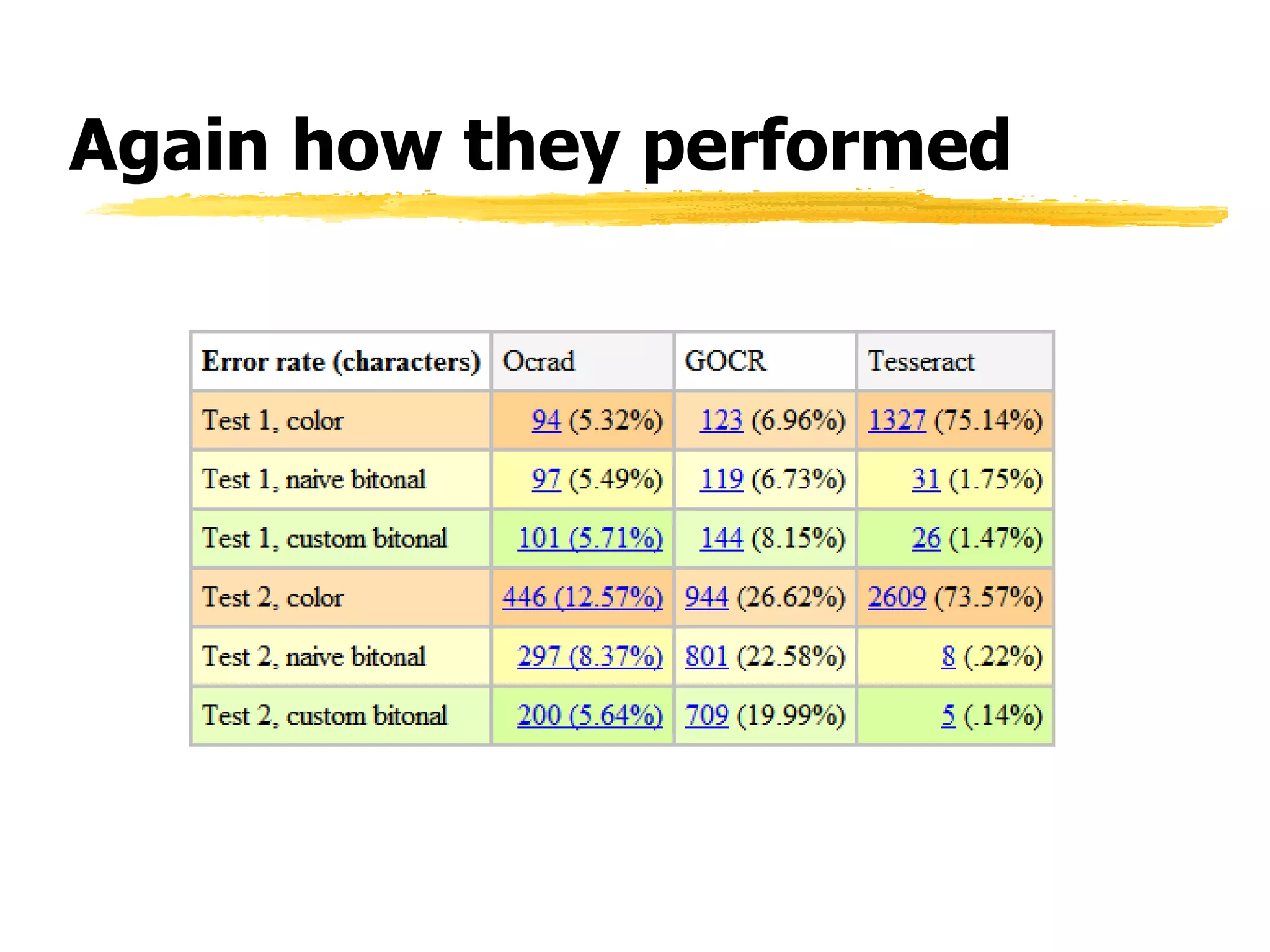 Lessons from Indic OCR Development | PPTX