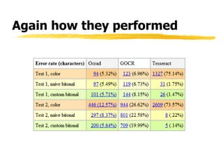 Lessons from Indic OCR Development | PPTX
