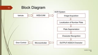 MATLAB Based Vehicle Number Plate Identification System using OCR | PPTX