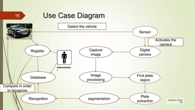 MATLAB Based Vehicle Number Plate Identification System using OCR | PPTX