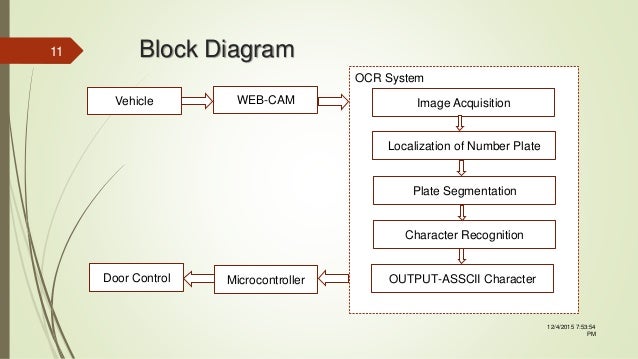 MATLAB Based Vehicle Number Plate Identification System using OCR MATLAB Based Vehicle Number Plate Identification System using OCR