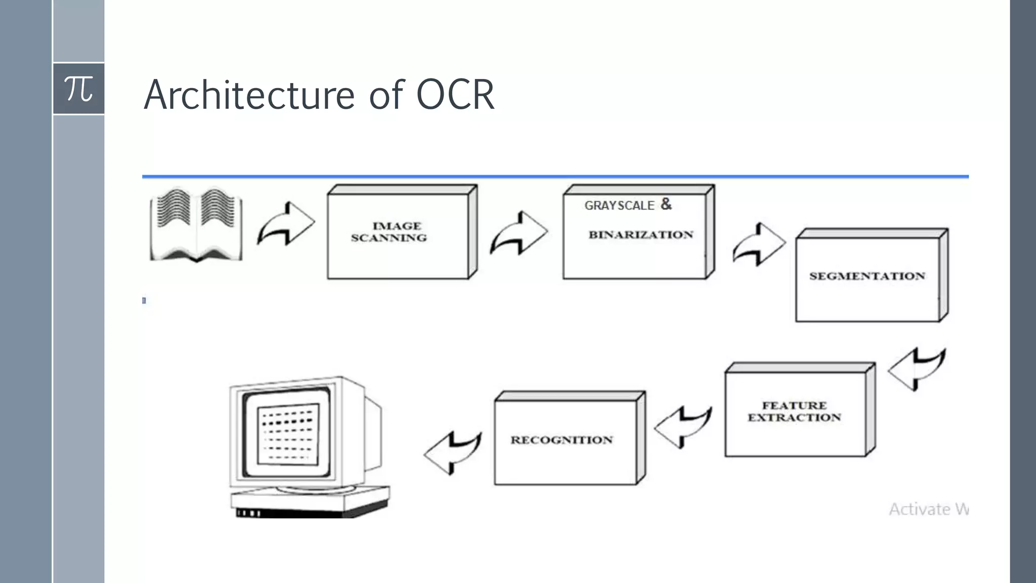 Presentation on OCR | PPTX