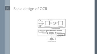 Presentation on OCR | PPTX