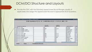 OCRDC Graphical Layout Features_Katalyst HLS | PPT