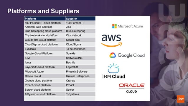 The OCRE Cloud Framework | PPT